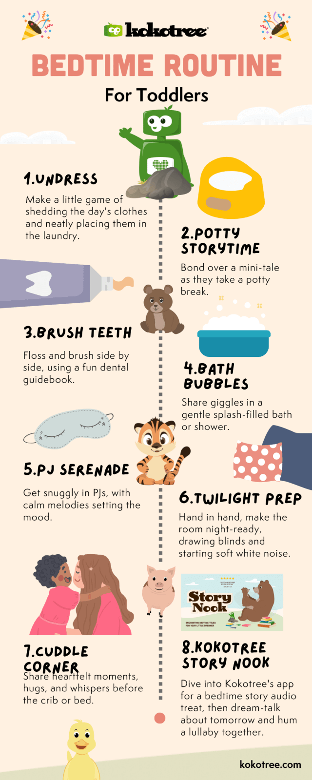 Toddler Bedtime Routine Chart & Guide - Kokotree